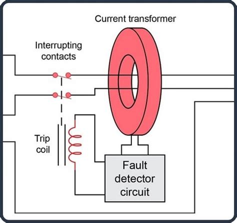 Ge Complex Circuit