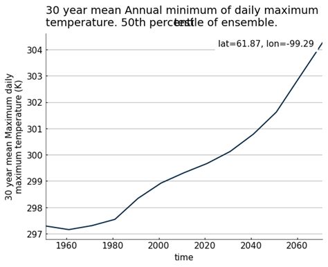 can t replace title in timeseries · issue 71 · ouranosinc figanos · github