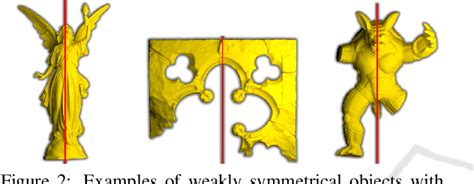 Figure 2 From Local Reflectional Symmetry Detection In Point Clouds Using A Simple Pca Based