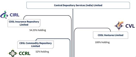 Aakash Jha On Linkedin Another Good Comeback Performance From A