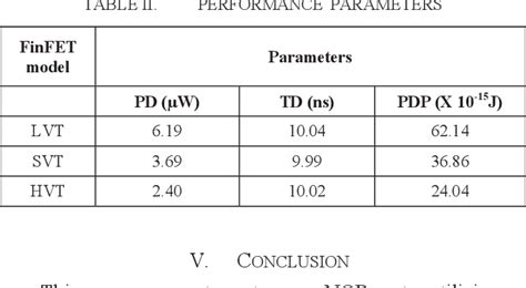 Table Ii From Design And Analysis Of Finfet Models Based Ternary Nor