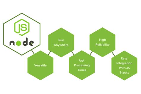 10 Reasons To Learn Node Js For Web Developers In 2025 Java67