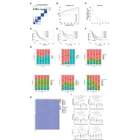 Genotyping And Clinical Features Of Nsclc Based On Cell Death Related