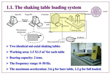 Ppt Real Time Dynamic Hybrid Testing Coupled Finite Element And