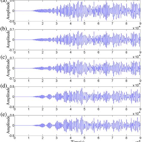 Stft Spectrogram A The Reference Signal B The Present Iv Signal