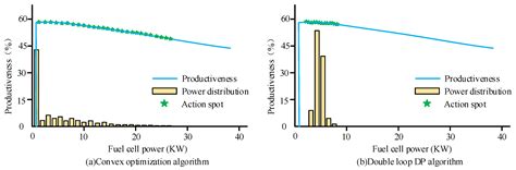 Optimization Strategy Of The Electric Vehicle Power Battery Based On The Convex Optimization