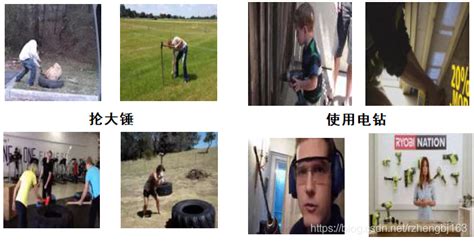 行为识别（action Recognition）技术趋势 Kinetic数据集示例图 Csdn博客