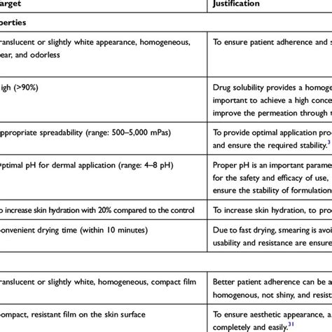 Rem Of Cppscmas And Cqa Parameters Low Low Risk Medium Medium