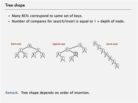 Binary Search Tree Personal Notebook