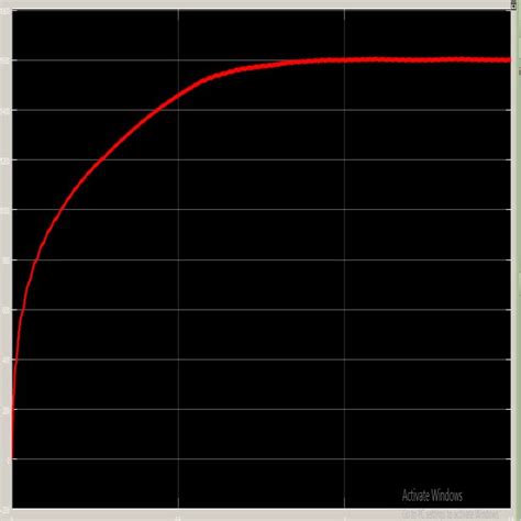 Scheme Has Been Presented Where Can Be Seen That Synchronous Reference Download Scientific