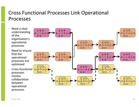 Bpm Business Process Management Crm And Cross Functional Enterprise Level Customer Focussed Bpm Business Process Management Crm And Cross Functional Enterprise Level Customer Focussed