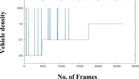 Misclassification Rate In Mscnn Download Scientific Diagram