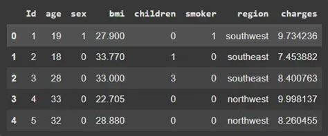 Regression Using Lightgbm Geeksforgeeks