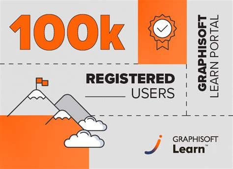 Graphisoft Learnポータルの登録者が10万人に！ Graphisoft Community