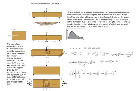 Types Of Shears And Their Functions In Civil Engineering