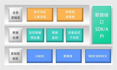 多模融合高精度人员定位算法引擎 北京新锐科创