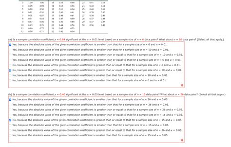 [solved] A Is A Sample Correlation Coefficient 0 84 Sig