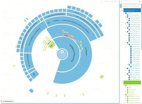 How Layered Security Protects Assets Risk Security Safety