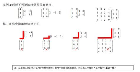 线代矩阵相乘笔算的新简捷方法线性代数 C11 Csdn博客