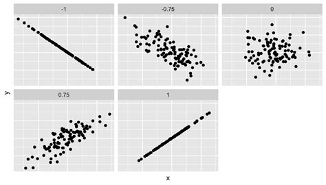 Chapter 6 Basic Regression Statistical Inference Via Data Science