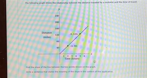 Solved The Following Graph Shows The Relationship Between Chegg Com