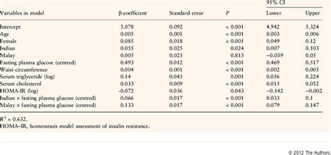 Multivariate Regression Model With Hba 1c As Dependent Variable The