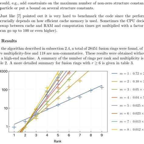The Number Of Fusion Rings Per Rank Each Line Represents A Least Download Scientific Diagram