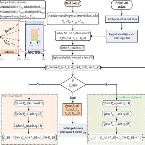 Illustration Of Irradiance On The Tilted Solar Panels Download Scientific Diagram