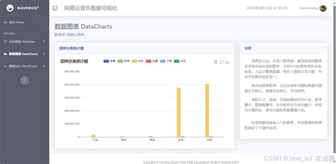 基于flask的网易云音乐大数据分析可视化系统 Spider基于flask的网易云热搜歌曲数据可视化分析系统的设计与实现的ppt Csdn博客