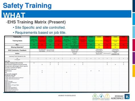 Ehs Summit Ehs Zuni Training Initiative