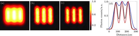 The Ghost Imaging Experimental Results Achieved With 5 Spot