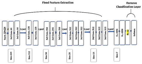 Reverse Image Search Using Deep Unsupervised Generative Learning And Deep Convolutional Neural