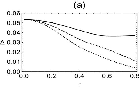 Negativity Volume ∆ Of Wigner Function For Accelerated Alice Qubit Download Scientific Diagram