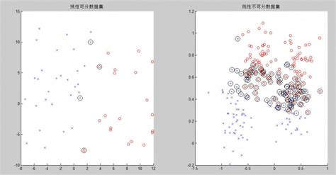 分类 Matlab二分类svm方法matlab实现 Csdn博客