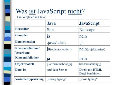 ppt javascript powerpoint presentation free download id 741401
