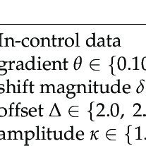 Data variations on the multivariate T 2 control chart caused by... | Download Scientific Diagram