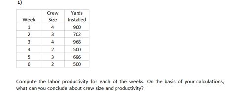 Solved Compute The Labor Productivity For Each Of The Weeks