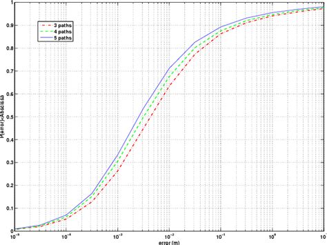 Figure 3 From Hybrid Toaaoddoppler Shift Localization Algorithm For