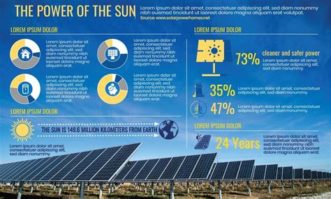 10 Solar Marketing Strategies To Generate Leads For Solar Business