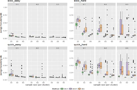 Figure 4 From A Class Of Temporal Hierarchical Exponential Random Graph Models For Longitudinal