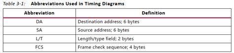 基于xilinx的tri Mode Eth Mac Ip设置与使用详解tri Mode Ethernet Mac Csdn博客