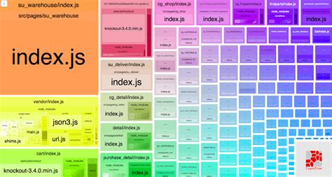Webpack优化以及node版本 袁233 博客园