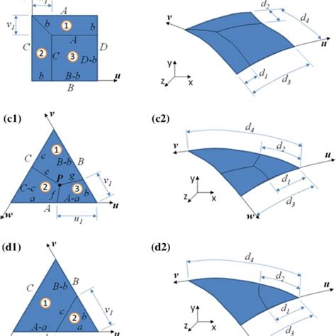 Pdf Hierarchical Template Based Quadrilateral Mesh Generation