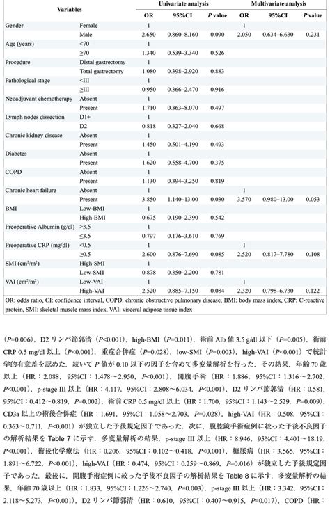 Results Of Analyses Of Severe Complications In Laparoscopic Surgery