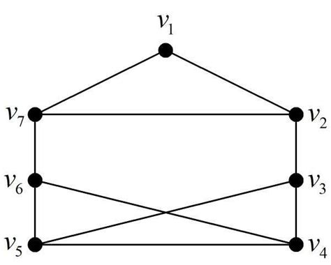 An Outer 1 Planar Graph With 3 Dynamic Chromatic Number 6 Download