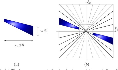 figure 1 from radon transform inversion using the shearlet