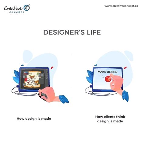 Sarvesh Maurya On Linkedin Funny Facts