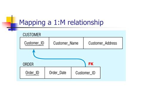 Ppt Mapping From Data Model Erd To Relational Model Powerpoint Presentation Id 4598038