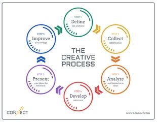 Free Circular Flow Diagram Templates Venngage
