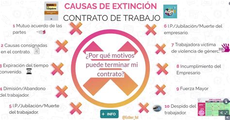 Muerte Del Empleador Y Tu Contrato Laboral Piac